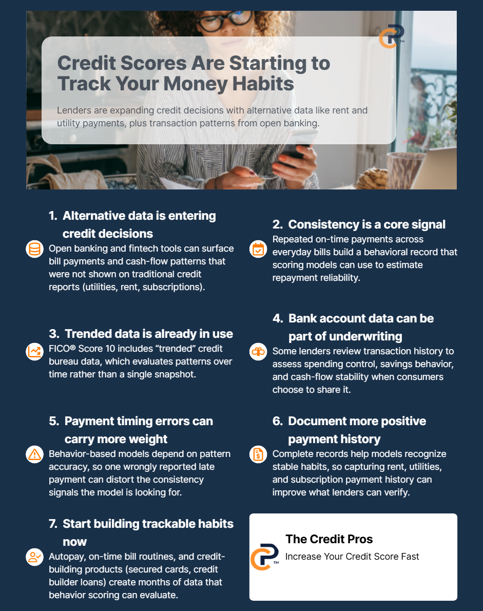 Behavior Based Credit Scoring: 5 Unlock Opportunities